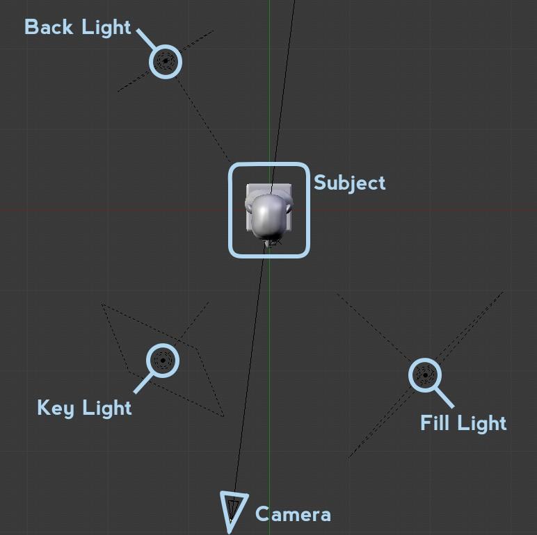 Lighting tips from the Masters